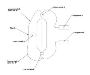 Connecting Two Air Compressors Together - Dual Air Compressor Setup for ...