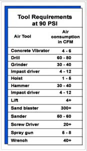 What Size Air Compressor Do I Need? How to Size An Air Compressor ...
