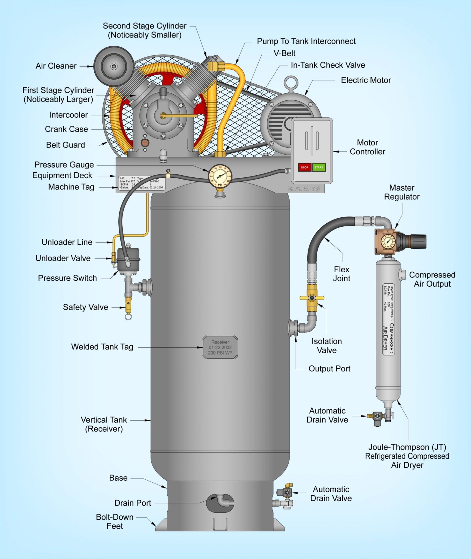 Parts of An Air Compressor Diagram Guide - Air Compressor Parts List